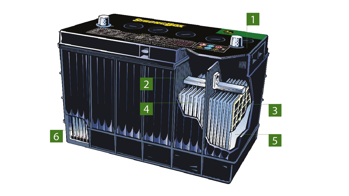 Batteries | Pièces d'entretien | John Deere CH